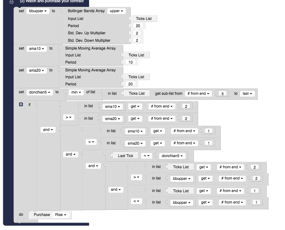 donchian channel help · Issue #1716 · binary-com/binary-bot · GitHub
