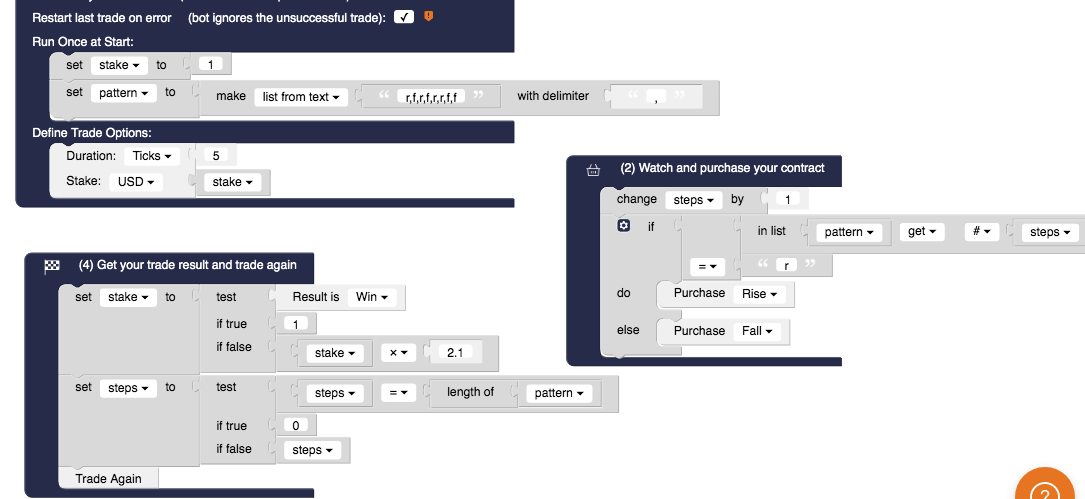 Create Bot · Issue 1863 · Binary Combinary Bot · Github