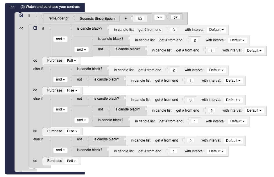 1 minute candle strategy · Issue #1873 · binary-com/binary-bot · GitHub