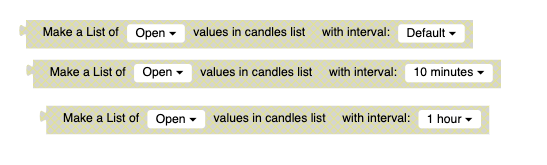How To Read Current Default Candle Interval · Issue 2054 · Binary Combinary Bot · Github