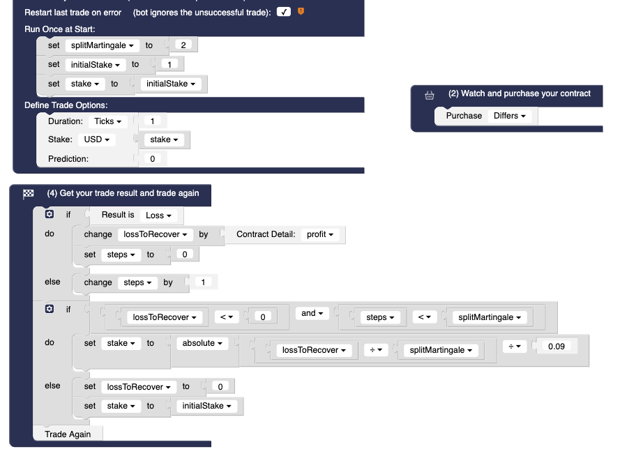 Confirm profit Split martingale strategy · Issue #2123 · binary-com/binary-bot · GitHub
