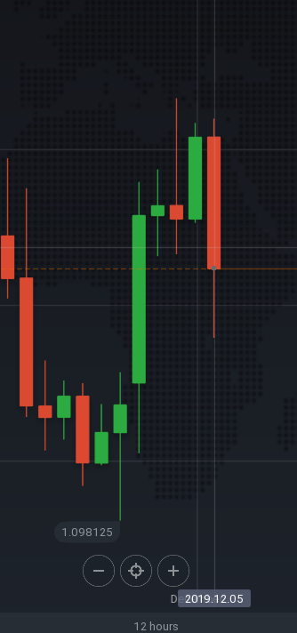 How to Identify Bullish engulfing using a bot · Issue #2205 · binary-com/binary-bot · GitHub