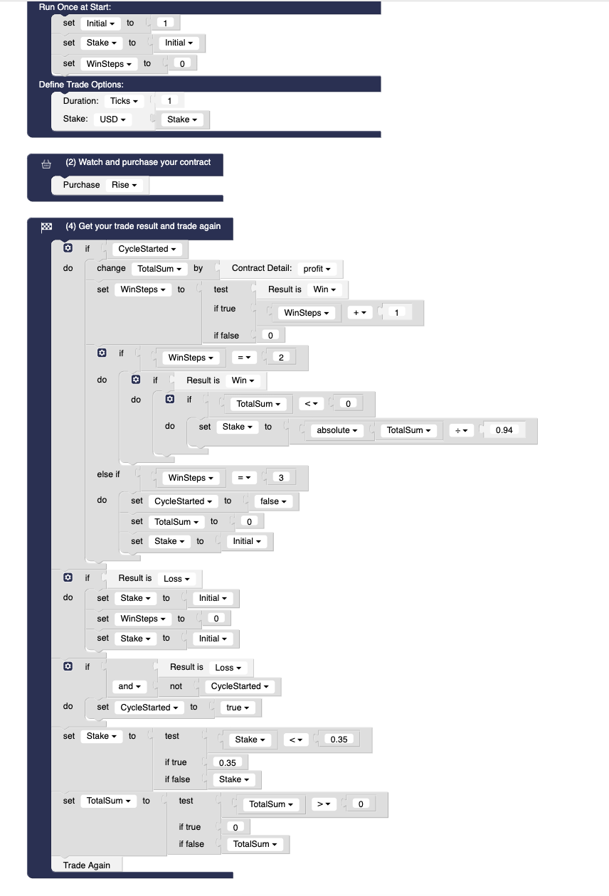 Money management in cycles · Issue #2241 · binary-com/binary-bot · GitHub