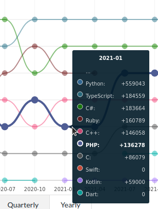 Feature request: Ability to not render certain data points in a series · Issue #266 · TanStack ...