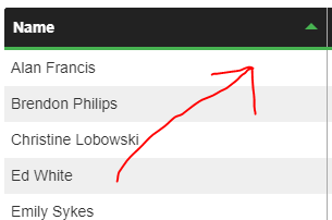 Custom sort indicator · Issue #2927 · olifolkerd/tabulator · GitHub
