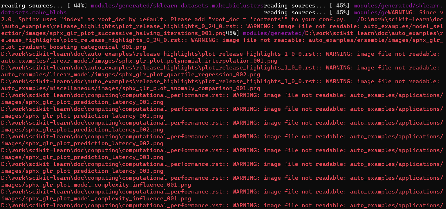 Sphinx Docs Dont Build Correctly On Windows 10 · Issue 22232 · Scikit Learnscikit Learn · Github