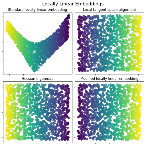 Bug Mlle Implementation Does Not Yield Expected Results · Issue 24353 · Scikit Learnscikit 