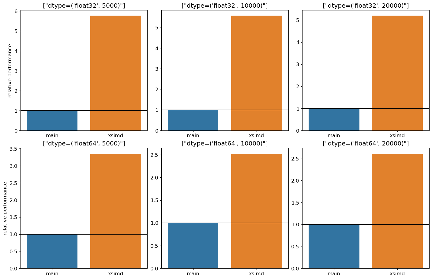 API Allow users to pass instances of `DistanceMetric` directly to `metric` keyword arguments ...