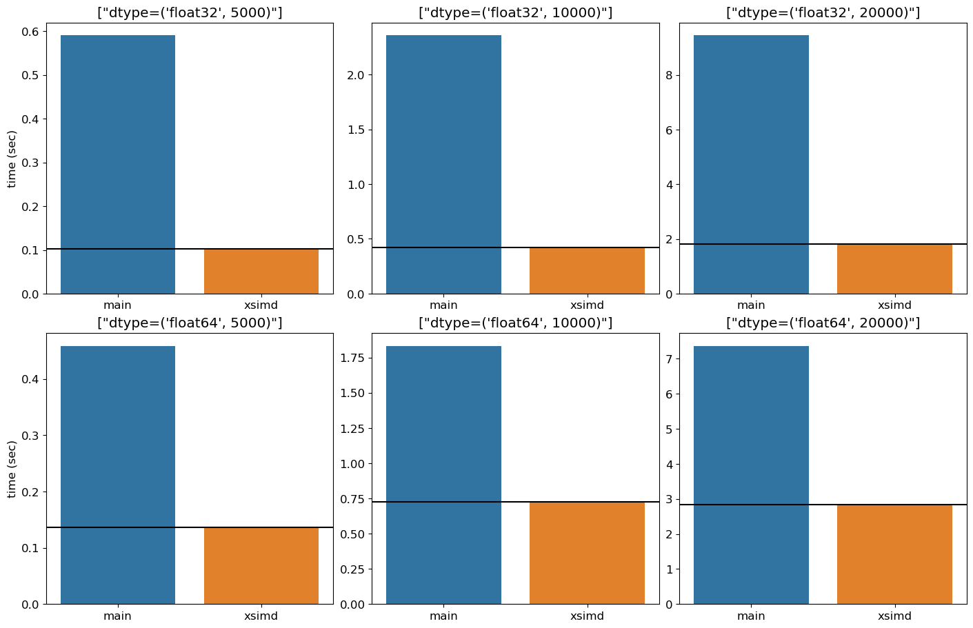 API Allow users to pass instances of `DistanceMetric` directly to ...