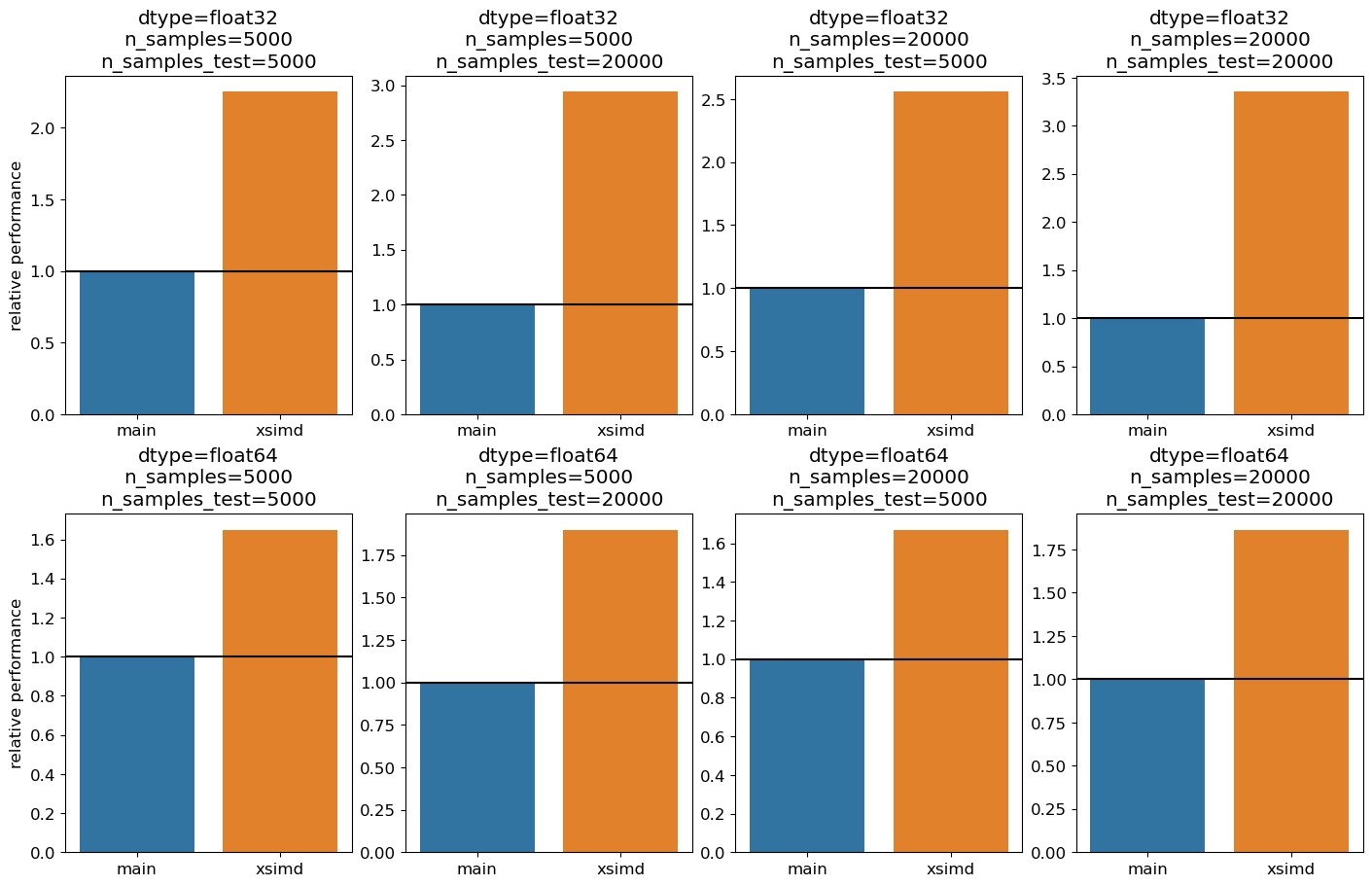 API Allow users to pass instances of `DistanceMetric` directly to `metric` keyword arguments ...