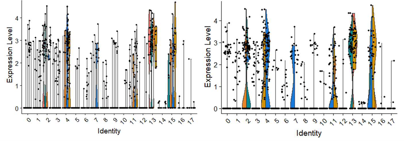 VlnPlot Split Plot setting has changed? · Issue #3569 · satijalab ...