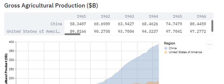 Dataframe Demo Table Rows Clipped Vertically · Issue 1023 · Streamlitstreamlit · Github