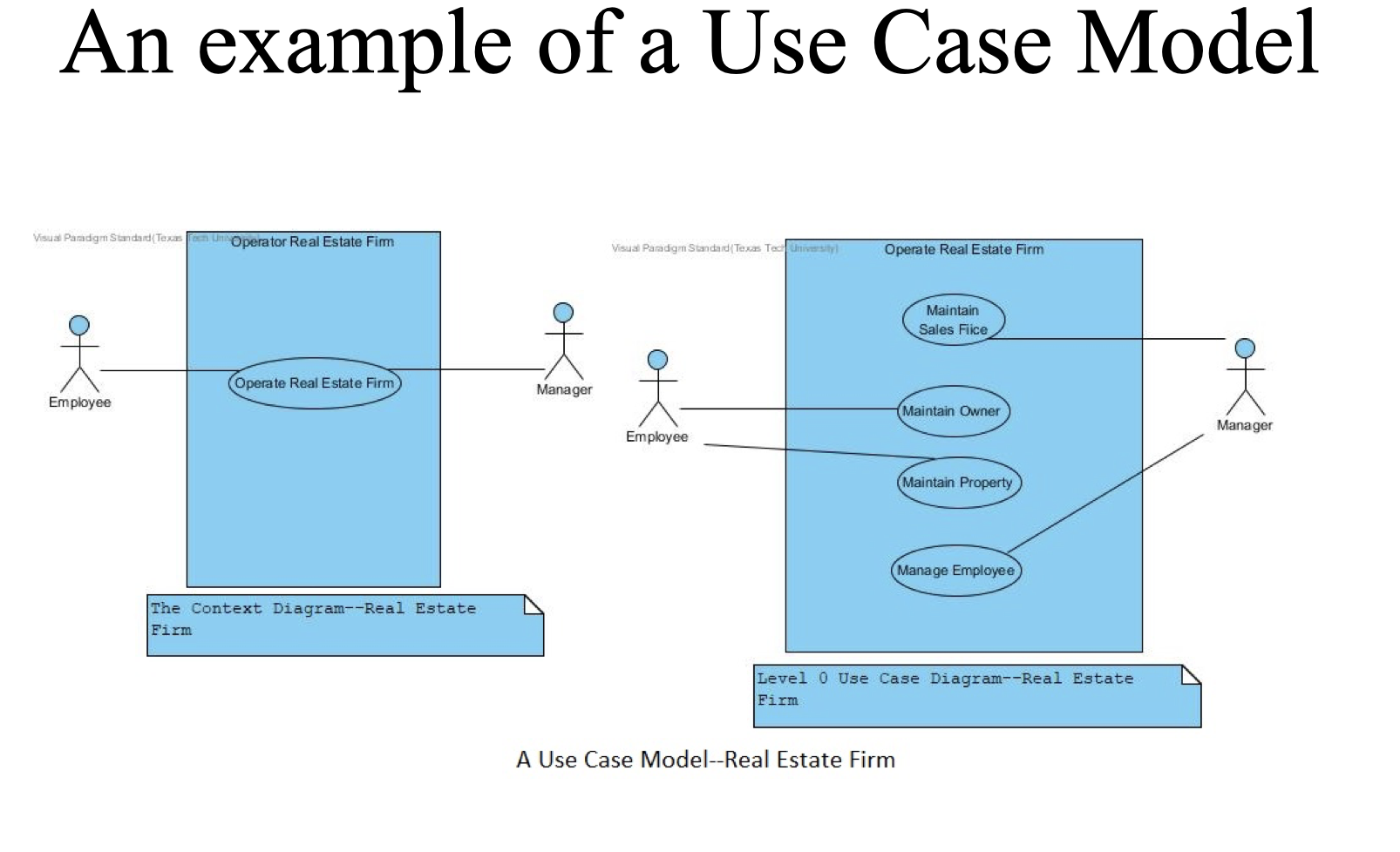 GitHub - hyder1414/PropertyApplication