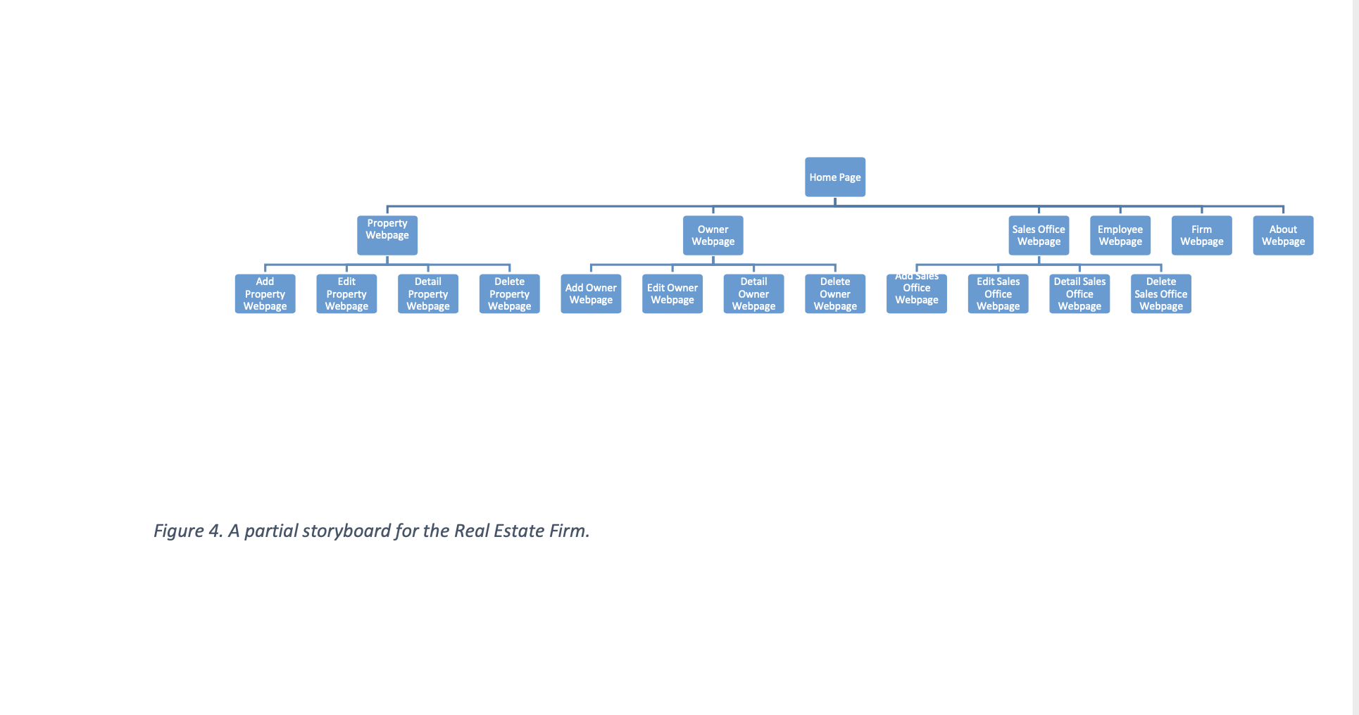 GitHub - hyder1414/PropertyApplication