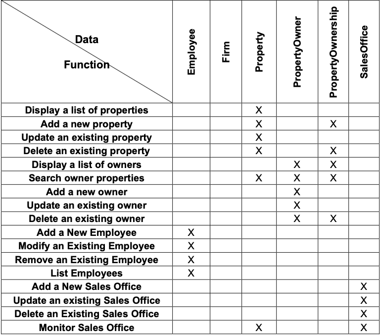GitHub - hyder1414/PropertyApplication