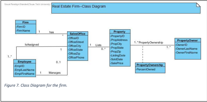 GitHub - hyder1414/PropertyApplication