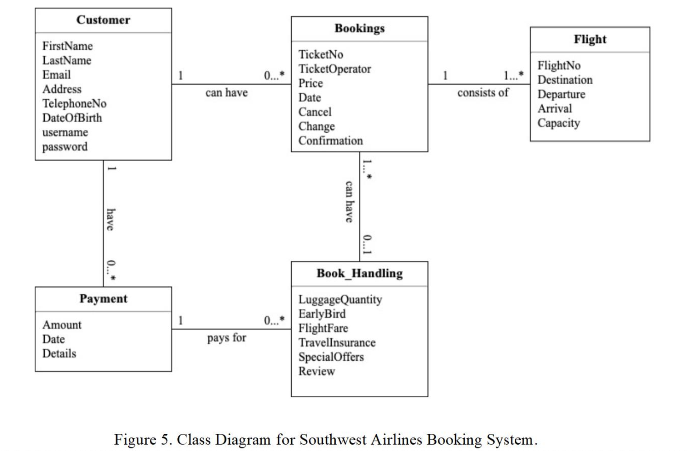 GitHub - hyder1414/BookingSystem