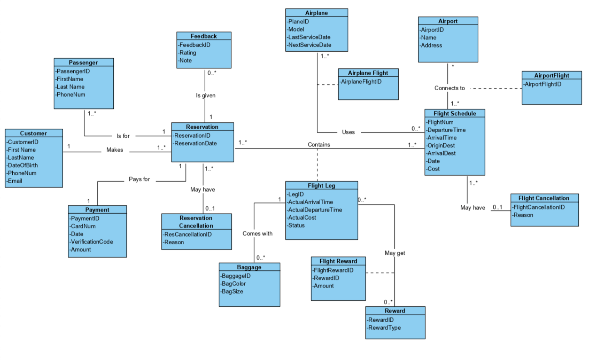 GitHub - hyder1414/BookingSystem