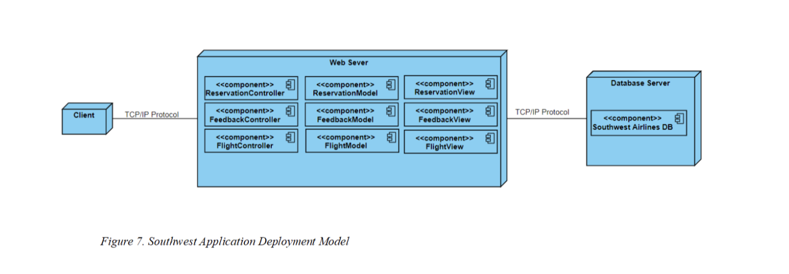 GitHub - hyder1414/BookingSystem