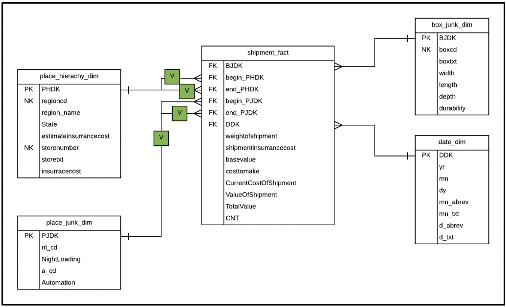 GitHub - hyder1414/BusinessIntelligence: Business Intelligence-ISQS 3349- Spring 2020
