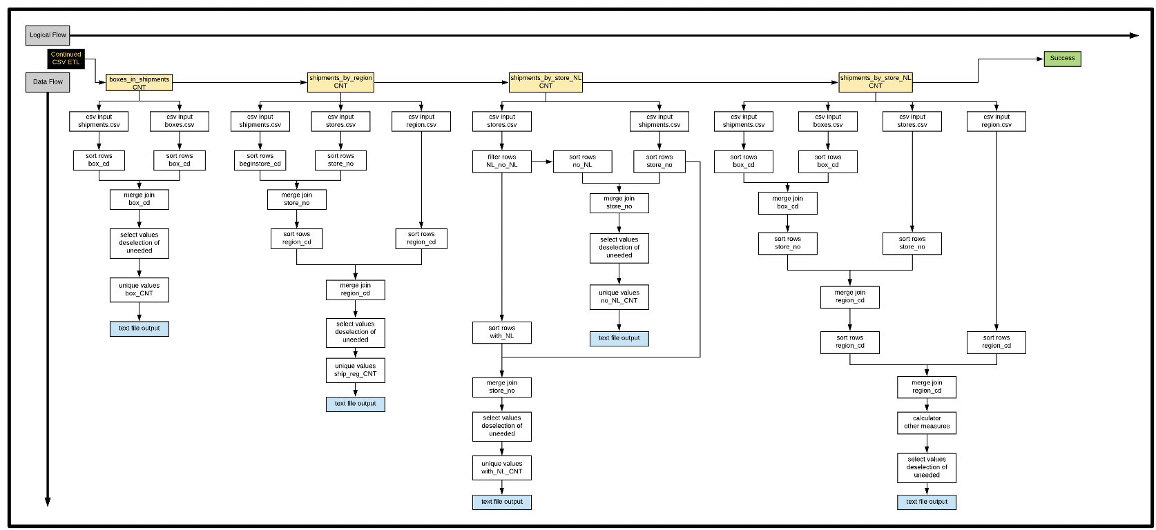 GitHub - hyder1414/BusinessIntelligence: Business Intelligence-ISQS 3349- Spring 2020
