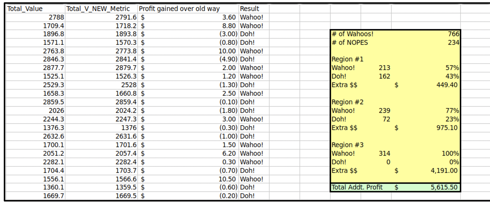 GitHub - hyder1414/BusinessIntelligence: Business Intelligence-ISQS 3349- Spring 2020