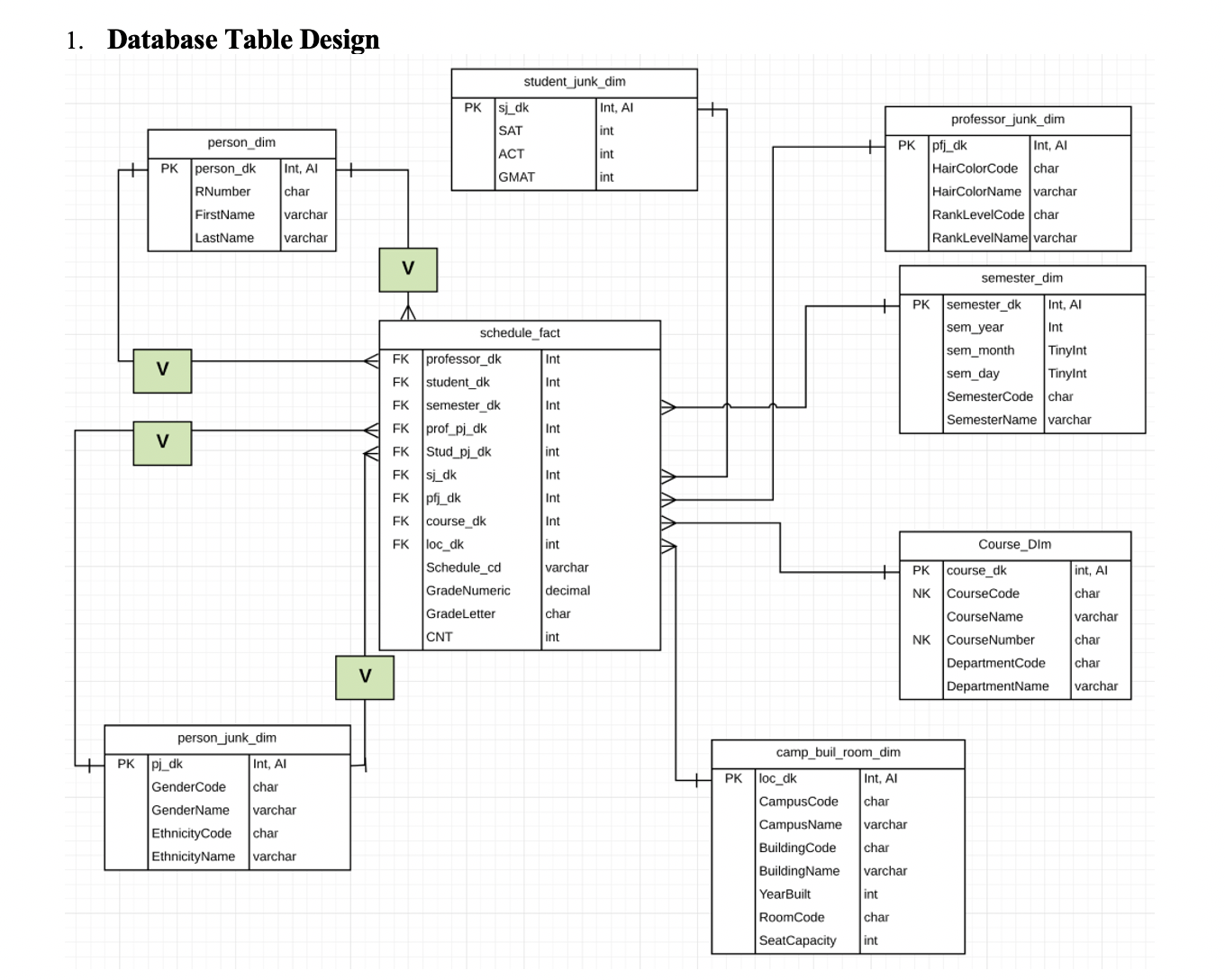 GitHub - hyder1414/BusinessIntelligence: Business Intelligence-ISQS 3349- Spring 2020