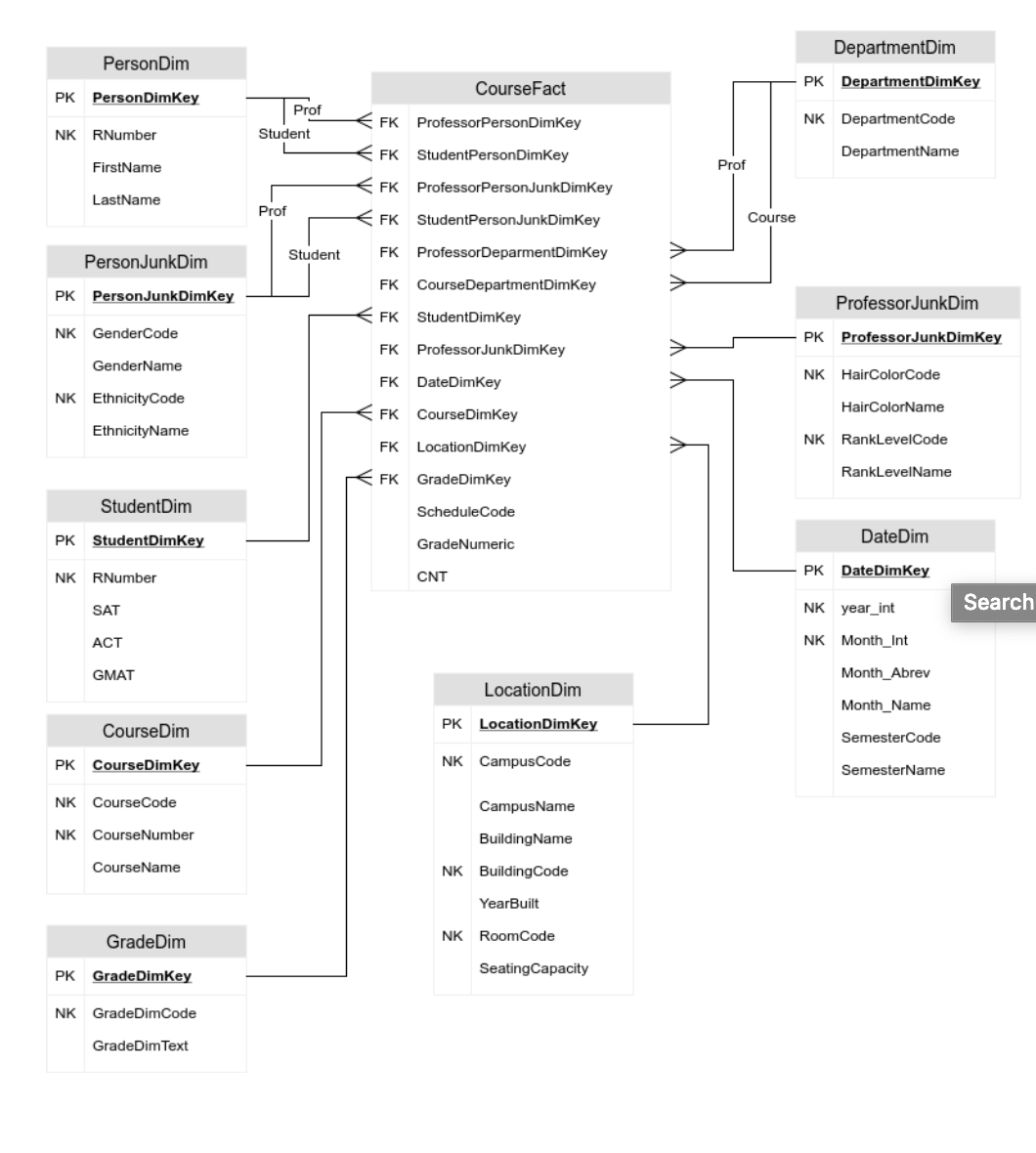 GitHub - hyder1414/BusinessIntelligence: Business Intelligence-ISQS 3349- Spring 2020