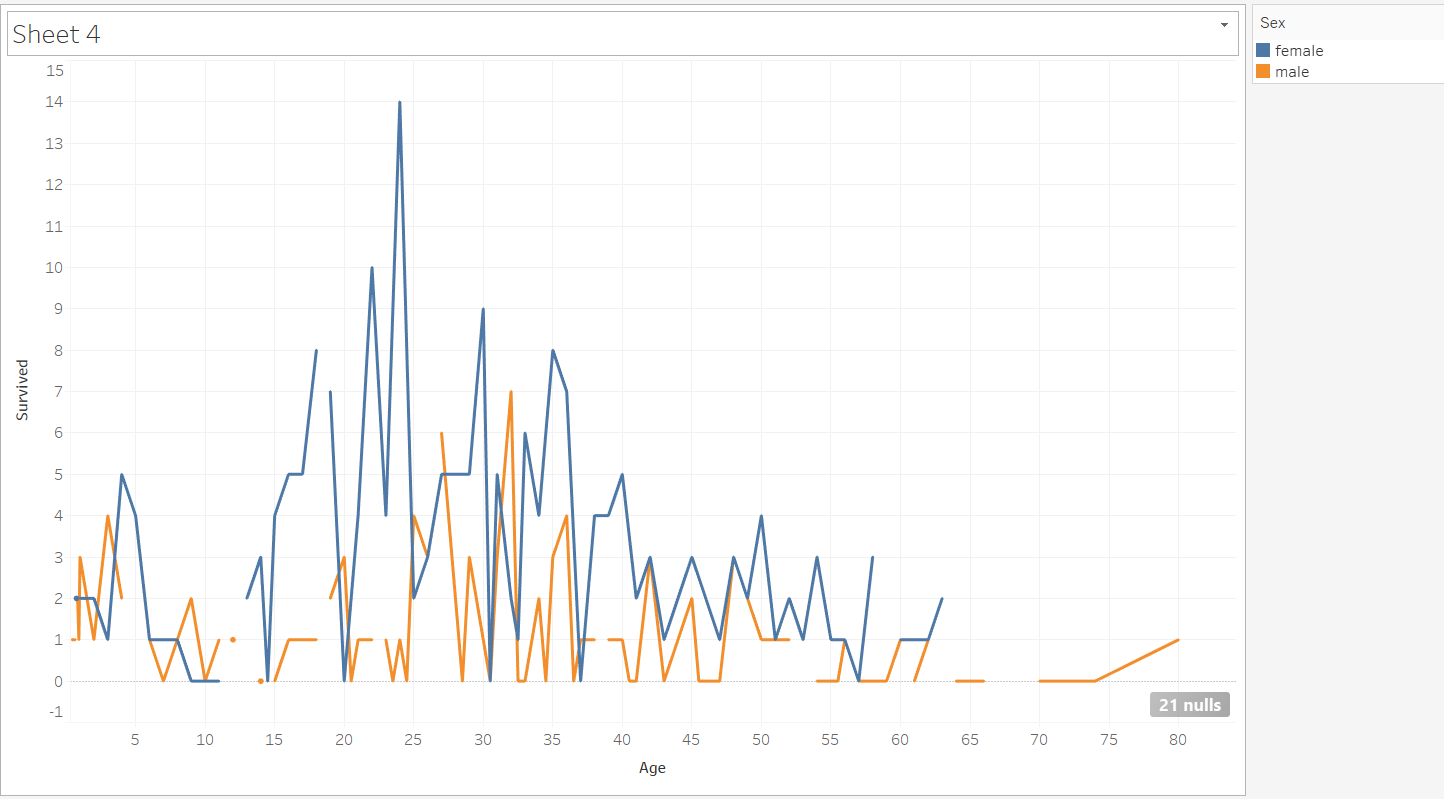 GitHub - akarshsomani/titanic_dataset: Visualization Using Tableau, Data Handling and Machine ...
