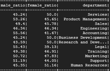 GitHub - jthiruveedula/ibmSparkChallenge: IBM Spark Challange