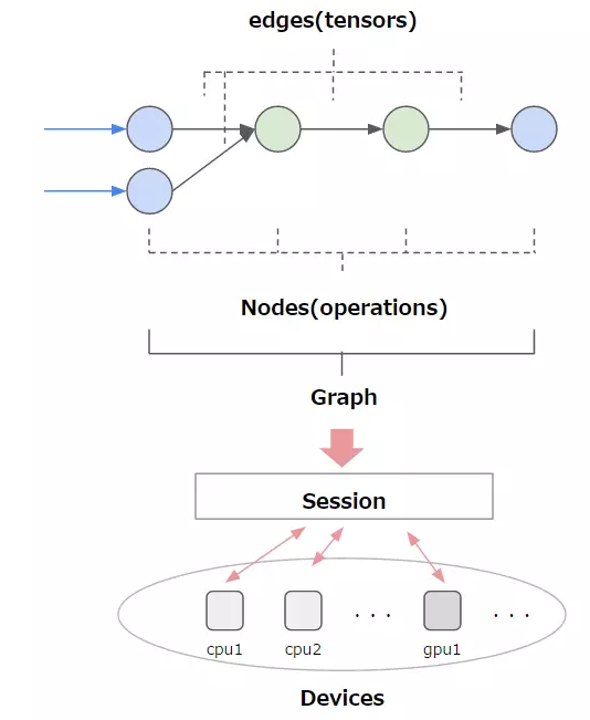 GitHub - TimzOwen/DeepLearning-TensorFlow: performing Deep Learning with TensorFlow