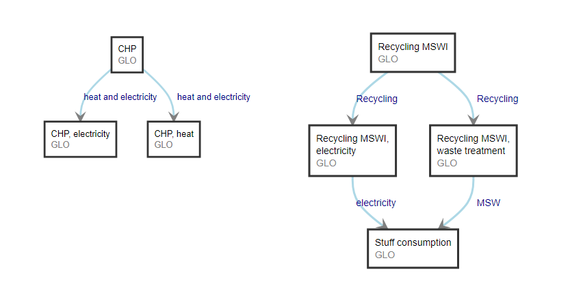 Multiproduct in modelling process · Issue #826 · LCA-ActivityBrowser/activity-browser · GitHub