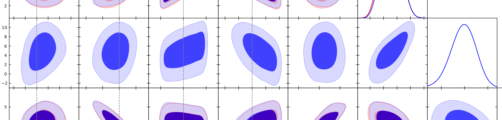 param_limits in getdist.plots.triangle_plot(...) has no effect on the Y ...