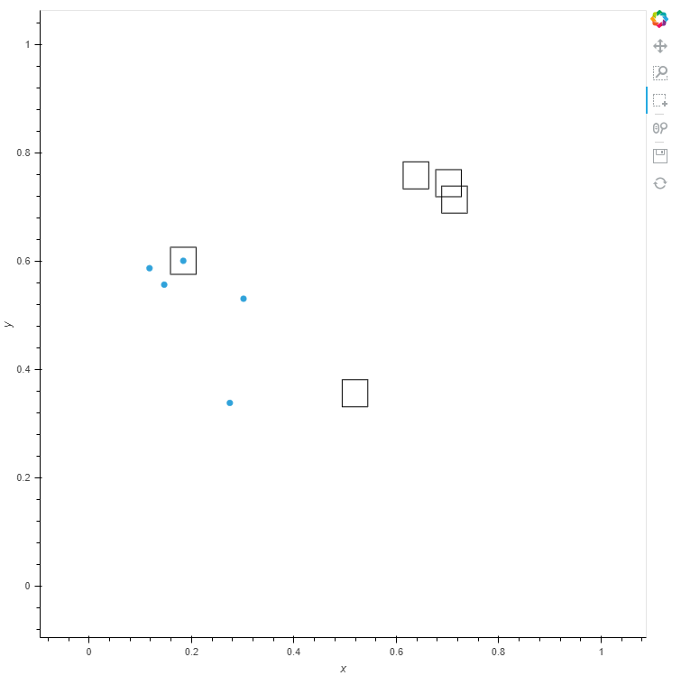 DynamicMap returning NdOverlay not updating correctly · Issue #4499 · holoviz/holoviews · GitHub