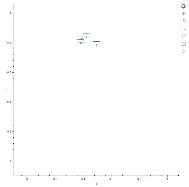 DynamicMap returning NdOverlay not updating correctly · Issue #4499 · holoviz/holoviews · GitHub