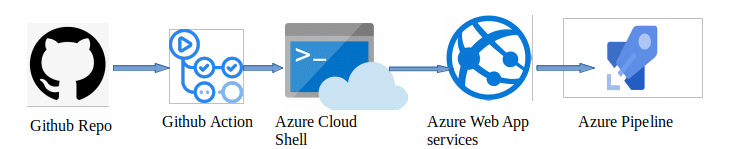 GitHub - Eldorado7621/operationalize-flask-machine-learning-application-udacity-devops-project2 ...
