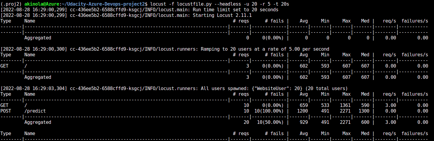 GitHub - Eldorado7621/operationalize-flask-machine-learning-application-udacity-devops-project2 ...