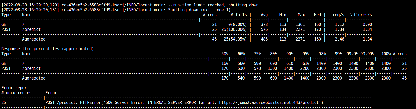 GitHub - Eldorado7621/operationalize-flask-machine-learning-application-udacity-devops-project2 ...