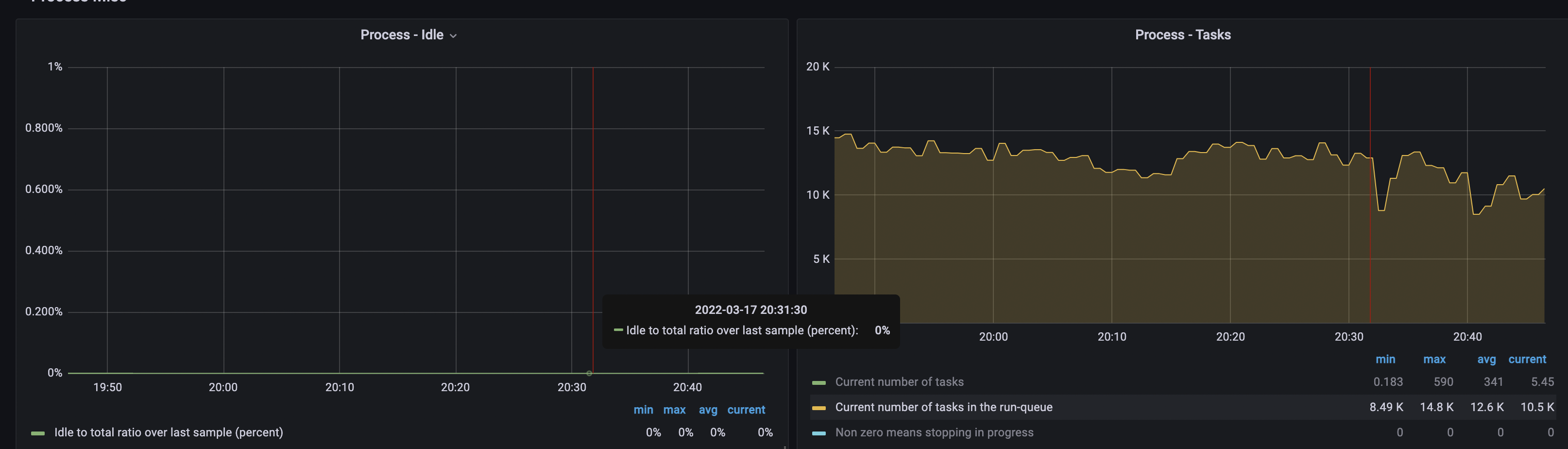 Haproxy CPU consumption under load · Issue #1625 · haproxy/haproxy · GitHub