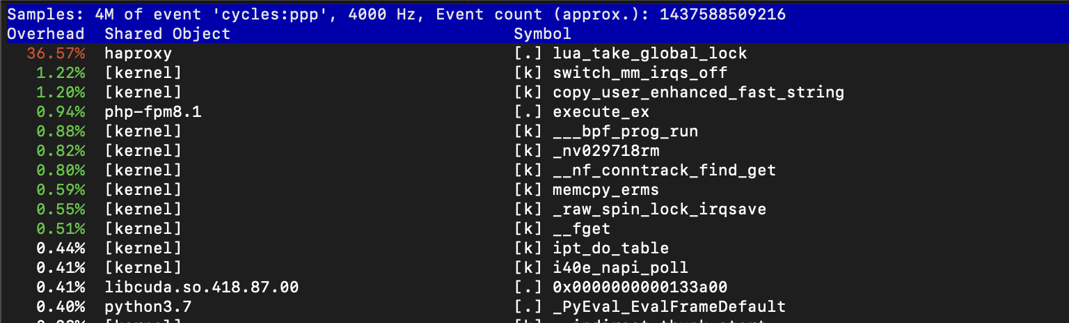 Haproxy CPU consumption under load · Issue #1625 · haproxy/haproxy · GitHub