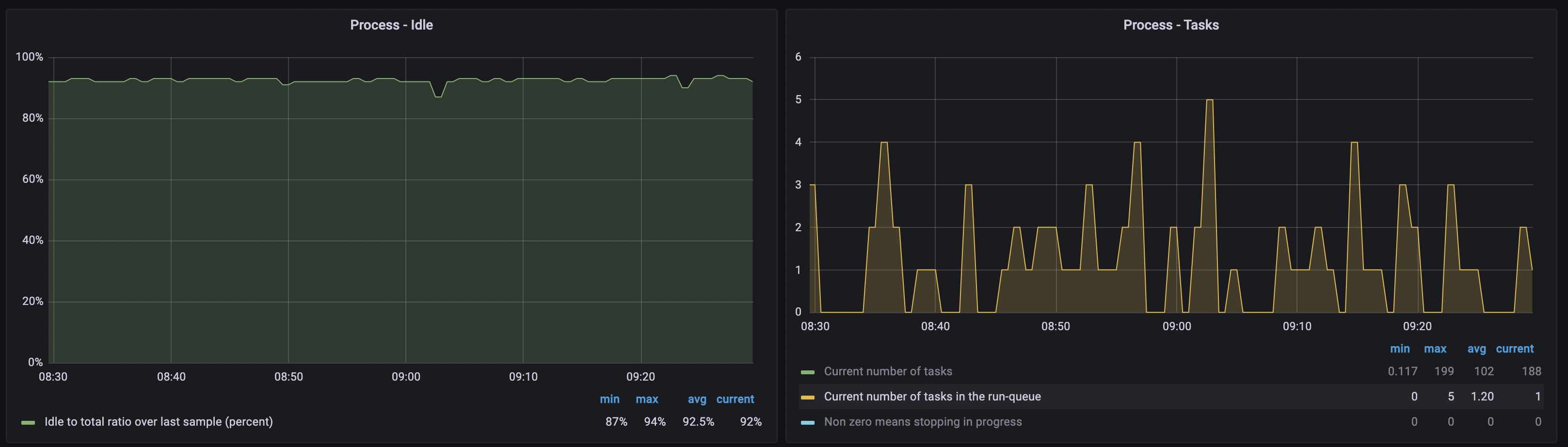 Haproxy CPU consumption under load · Issue #1625 · haproxy/haproxy · GitHub