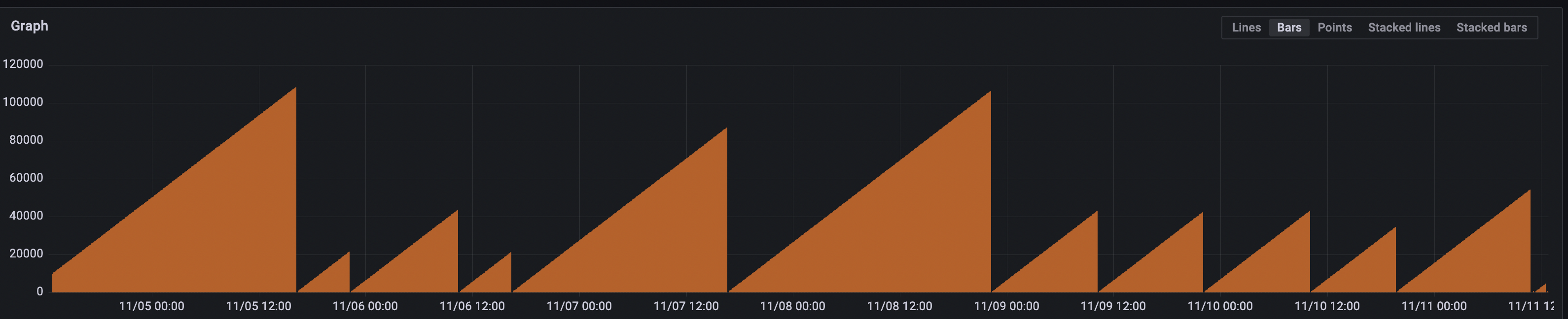 Haproxy Randomly Crashing · Issue 1923 · Haproxyhaproxy · Github