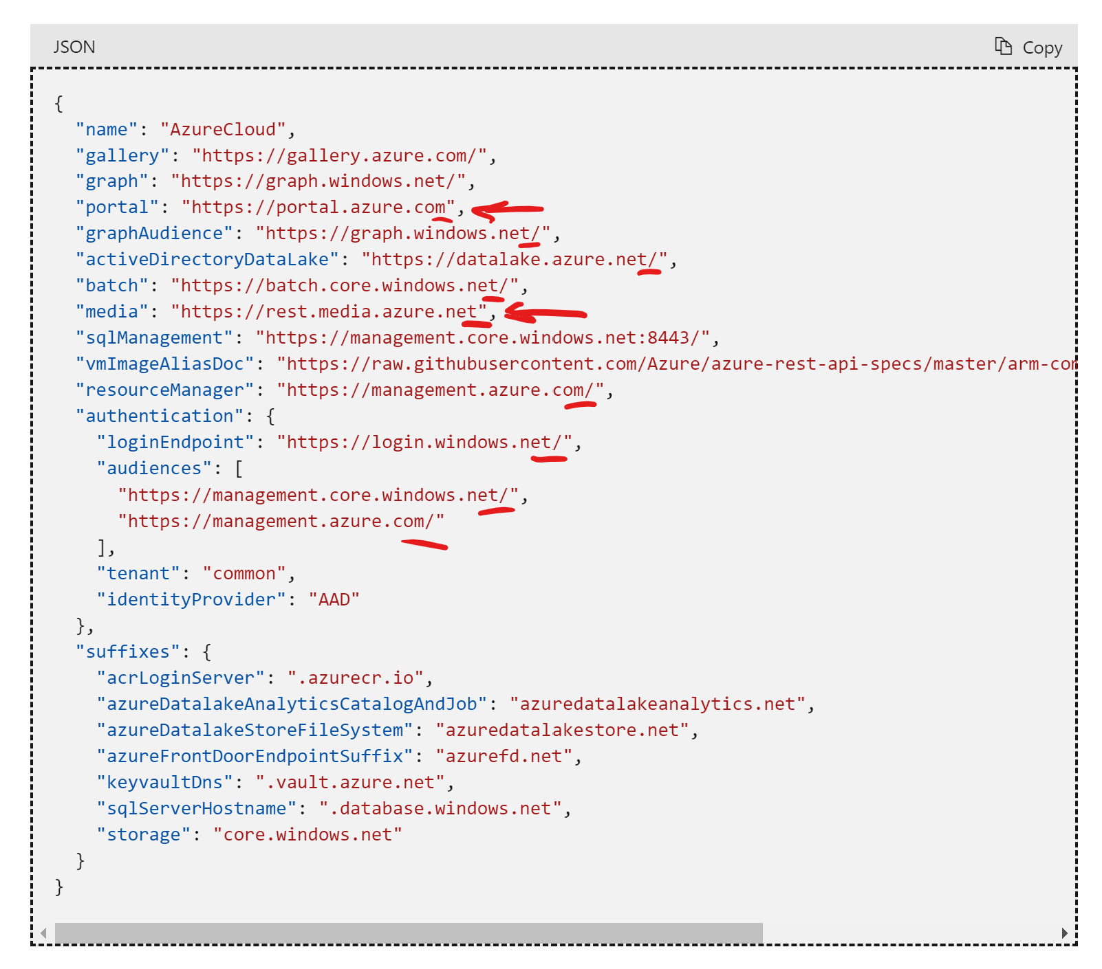 Inconsistent formatting of environment() suffix · Issue #5103 · Azure/bicep · GitHub
