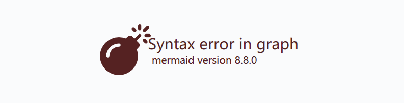 graphviz，mermaid 在为空时不应出现错误提示 · Issue #873 · Vanessa219/vditor · GitHub