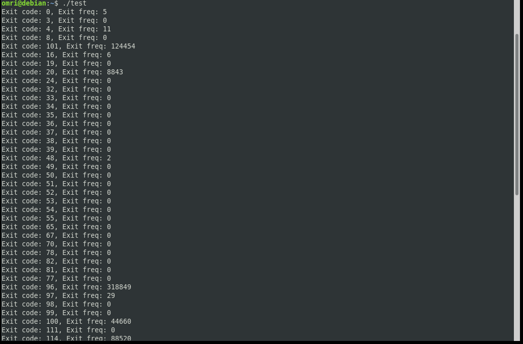 GitHub - s4rvesh/CMPE283Assignments: SJSU - Spring 2021 : CMPE 283 Assignments
