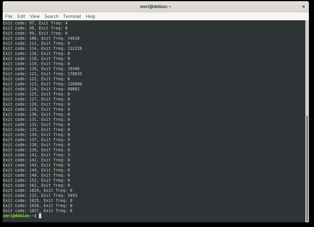 GitHub - s4rvesh/CMPE283Assignments: SJSU - Spring 2021 : CMPE 283 Assignments