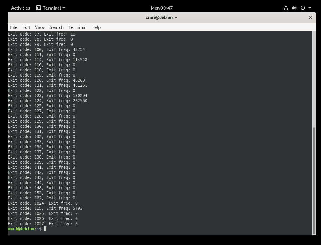 GitHub - s4rvesh/CMPE283Assignments: SJSU - Spring 2021 : CMPE 283 Assignments