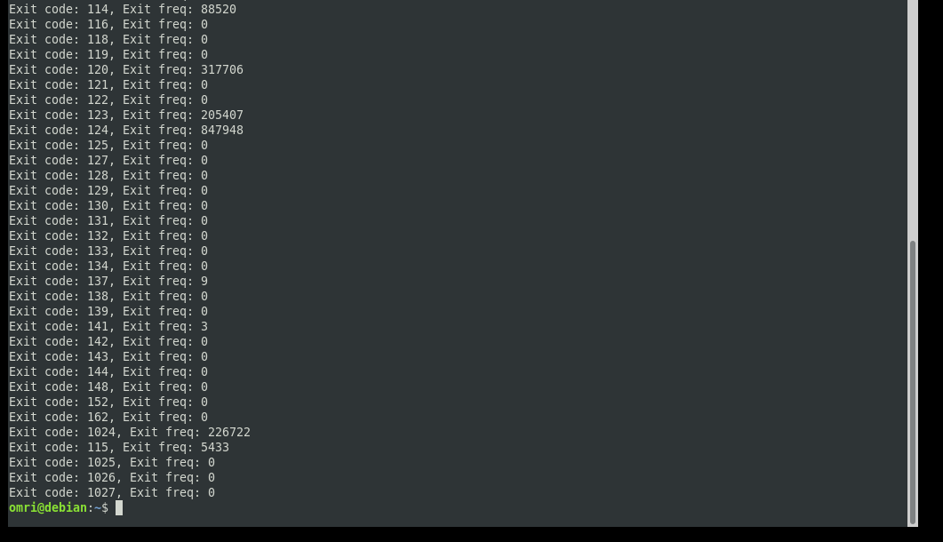 GitHub - s4rvesh/CMPE283Assignments: SJSU - Spring 2021 : CMPE 283 Assignments