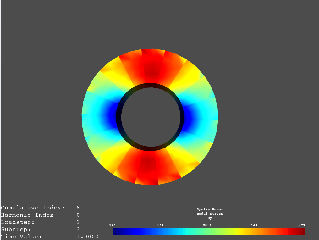 Error Plotprincipalnodalstress · Issue 63 · Ansys Pymapdl · Github