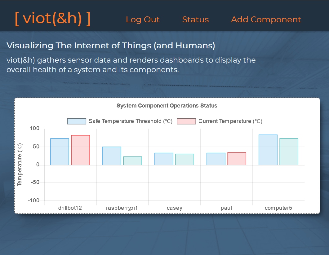 GitHub - pocketcalculator/vioth: A Visualization Tool for the Internet ...
